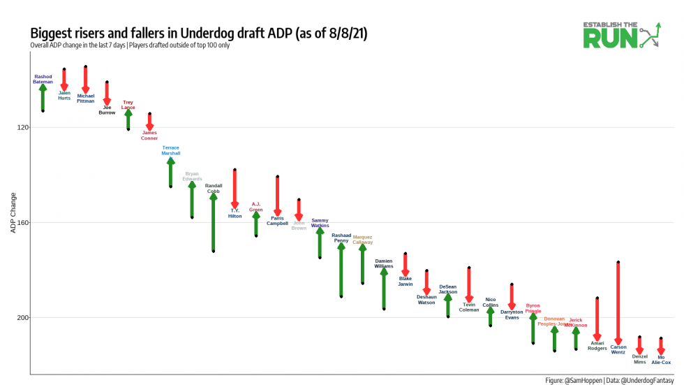 Monday Market Report: Industry ADP Change | Establish The Run