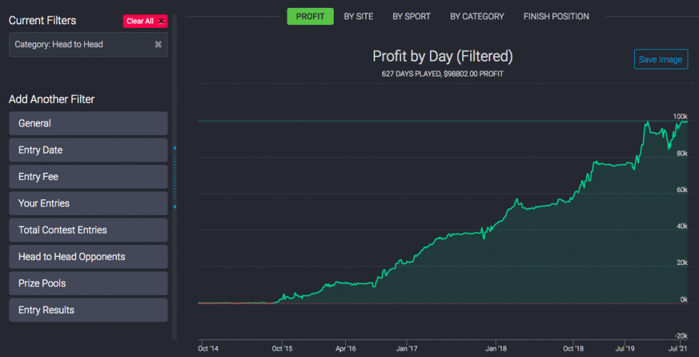 DFS | Establish The Run