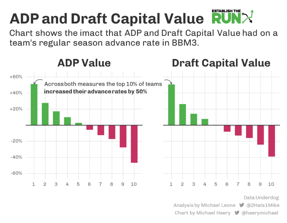 Best Ball Mania Manifesto: A Guide To Winning Big On Underdog Fantasy ...
