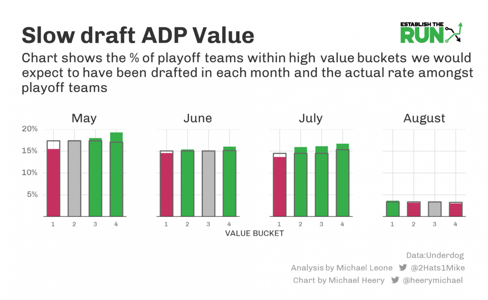Best Ball Mania Manifesto: A Guide To Winning Big On Underdog Fantasy ...