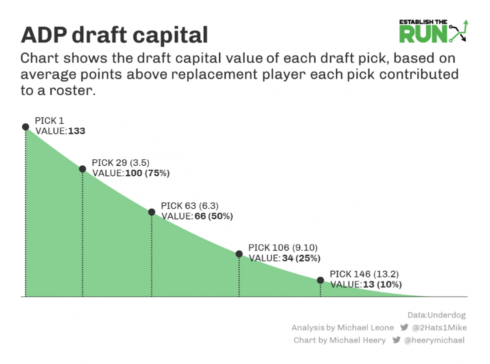 Best Ball Mania Manifesto: A Guide To Winning Big On Underdog Fantasy ...